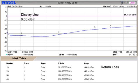 Rlb I Return Loss Bridge 2 250mhz Internal Reference Preciserf