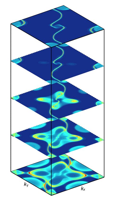 Novel Quantum Matter With Topological Twists
