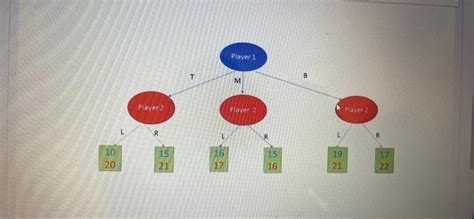 Solved Sequential Game In The Beginning Of The Game Player