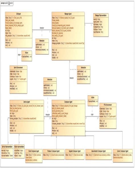 UML Class Diagram For A Collaborative Information System 1 Download Scientific Diagram