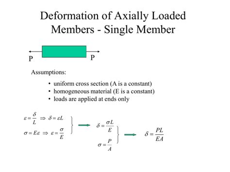 Axially Loaded Members Deformation And Stress Analysis