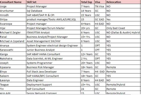 Amit Kumar Verma On Linkedin Productmanager Datascientist Dataengineer Scrummaster