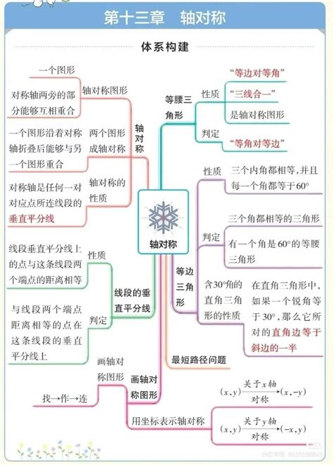 八上数学思维导图第一章浙教版20张 几塔之家