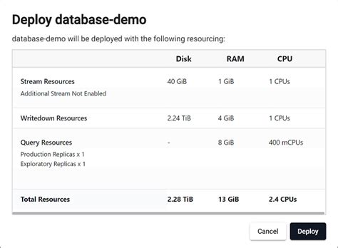 Deploying Kdb Products