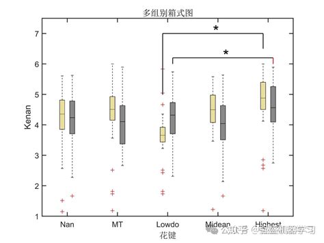 高分sci绘图必备！你必须要学会的18种matlab绘图代码与20个绘图技巧（附完整代码） 知乎