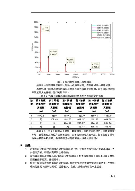 Ansys中使用模态叠加法进行谐响应分析与模态分析的关系 模态分析和谐响应分析区别 Csdn博客