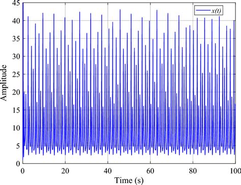 X Documentclass[12pt]{minimal} Usepackage{amsmath} Download Scientific Diagram