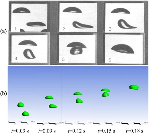 Observation Of The Oblique Coalescence Of Two Isodiametric Coaxial Download Scientific Diagram