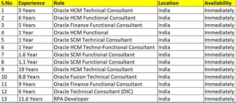 Benchresources Avalonsoftwareservices Consulting Oraclehcm Oraclescm Ebstechnologies