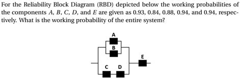 Solved For The Reliability Block Diagram RBD Depicted Chegg