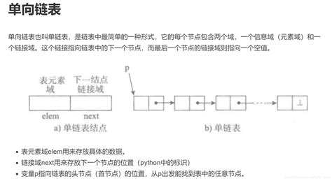 Python链表详解 CSDN博客