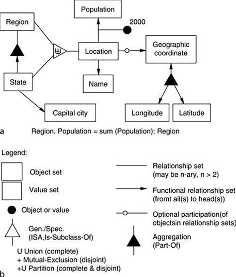 Tìm Hiểu Về Entity Relationship Model Và Thiết Kế Er Modeling