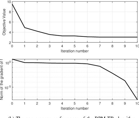 Figure 3 From Manifold Optimization Methods For Hybrid Beamforming In