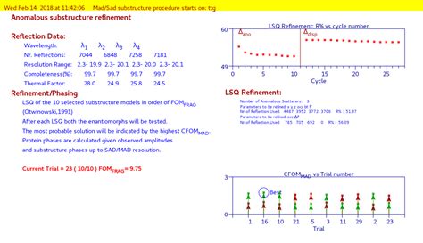 sad mad structure determination sir2019