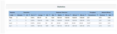 JMeter Generates HTML Report Statistics Result Error Issue 5512 Apache Jmeter GitHub