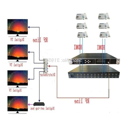 Multi HD MI To DVB C DVB T ATSC ISDB T Encoder Modulator P Full HD Digital TV Headend QAM RF