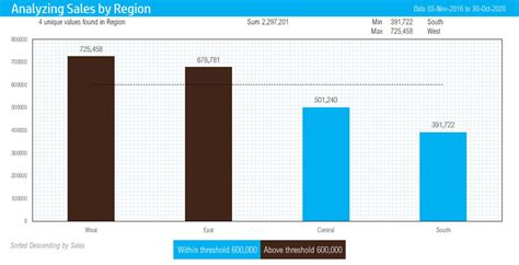 Column Chart Excel Template Etsy