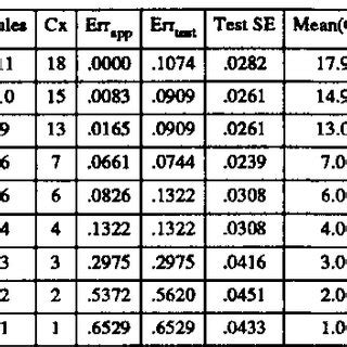Example Of Summary Table Download Scientific Diagram