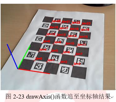OpenCV contrib module Chinese Tutorials chapter 2 ChArUco角的检测 md at master fengzhenHIT OpenCV