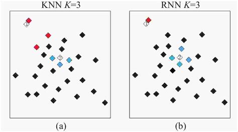 reverse nearest neighbor based clustering by fast search and find of