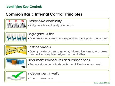 internal controls agenda basics of internal controls what are they