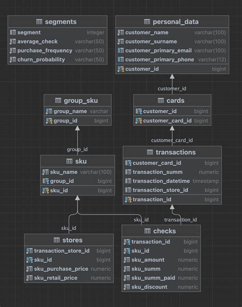 Sql Обработка данных внутри таблицы с применением штатных средств