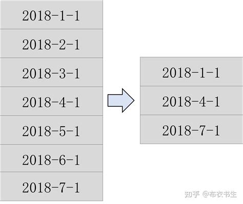 python数据处理041：数据分析之时间序列 知乎