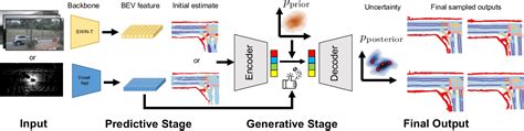 Figure 1 From Mapprior Birds Eye View Map Layout Estimation With Generative Models Semantic