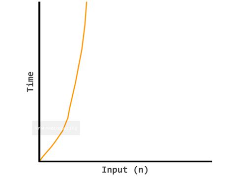 l1 a level algorithm analysis mrahmedcomputing