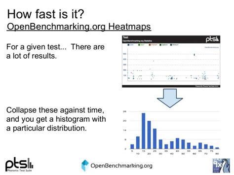 Making More Informed Linux Hardware Choices Phoronix