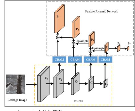 Figure 2 From Tunnel Lining Water Leakage Image Segmentation Based On