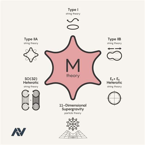 String Theory The Complex Reality Of Nature Ashutosh Viramgama