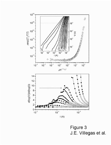 Figure 3 From Vortex Glass Transition In Superconducting Nb Cu Superlattices Semantic Scholar