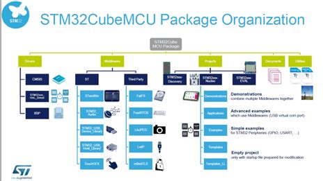 Stm32开发：flymcu与mcuisp下载工具实用指南 Csdn博客