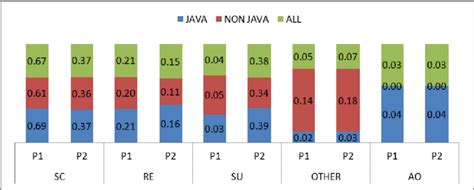 The Proportion Of The Solution Of Equivalent Equation Based On Area Download Scientific Diagram