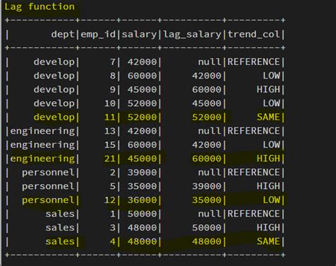 Explain Window Aggregate And Analytic Functions In Spark Sql