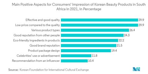 남아프리카 종이 포장 시장 규모 및 점유율 분석 산업 연구 보고서 성장 동향 남아프리카 종이 포장 시장 규모 및 점유율 분석 산업 연구 보고서 성장 동향