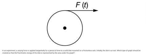 Solved In An Experiment A Varying Force Is Applied