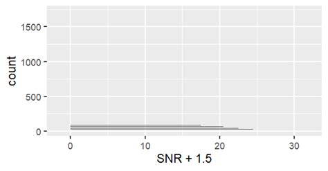 R Ggplot2 Geom Col Not Working For Non Integer X Values Stack Overflow