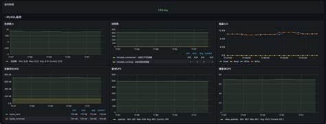 MySQL 资源监控 WatchAlert