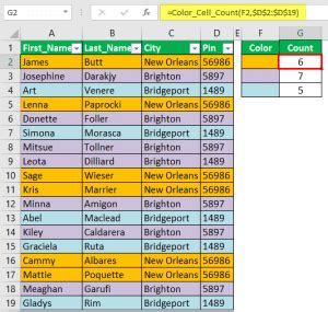 Count Colored Cells In Excel Top Methods Step By Step Guide