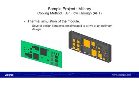 Pcb Cfd Thermal Simulation At ₹ 1000 Hour In Hyderabad Id 2854464849333