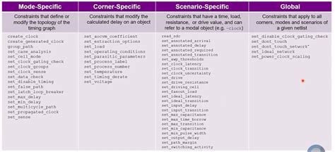 icc ii official tutorial note 4 timing setup programmer sought