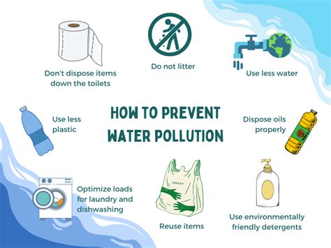 Prevention And Control Of Water Pollution