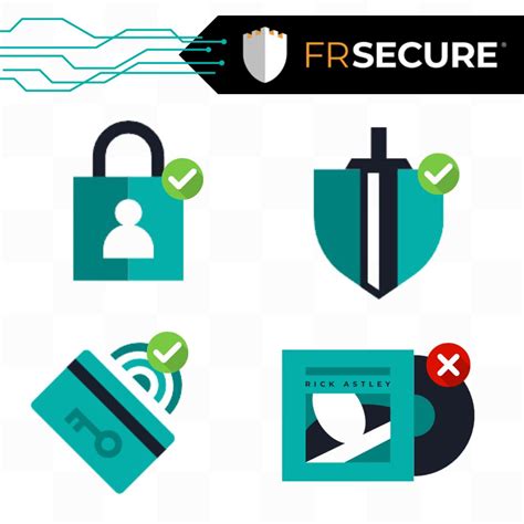 Frsecure On Linkedin Infosec Cybersecurity Securitymatters