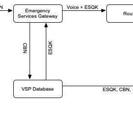 Schema For Voice Over IP Call VoIP Voice Over Internet Protocol Download Scientific