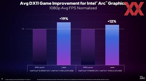 Intel Presentmon утилита позволяющая определить ограничение по Cpu