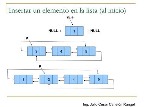 Listas Doblemente Enlazadas Y Listas Circulares