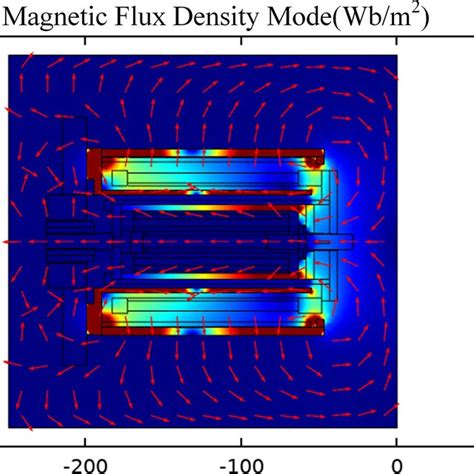 Block Diagram Of Parameter Identification Model Of Macro Motion Part