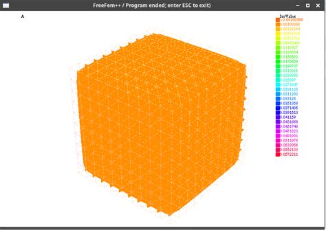 [freefem ] visualization r fea